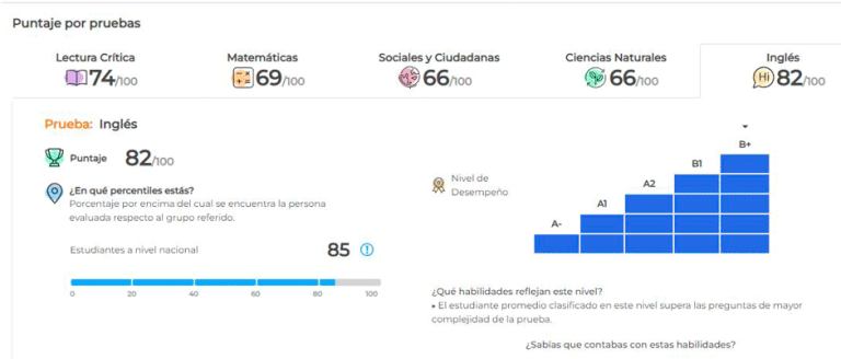 Resultados ICFES con cédula - Consulta aquí